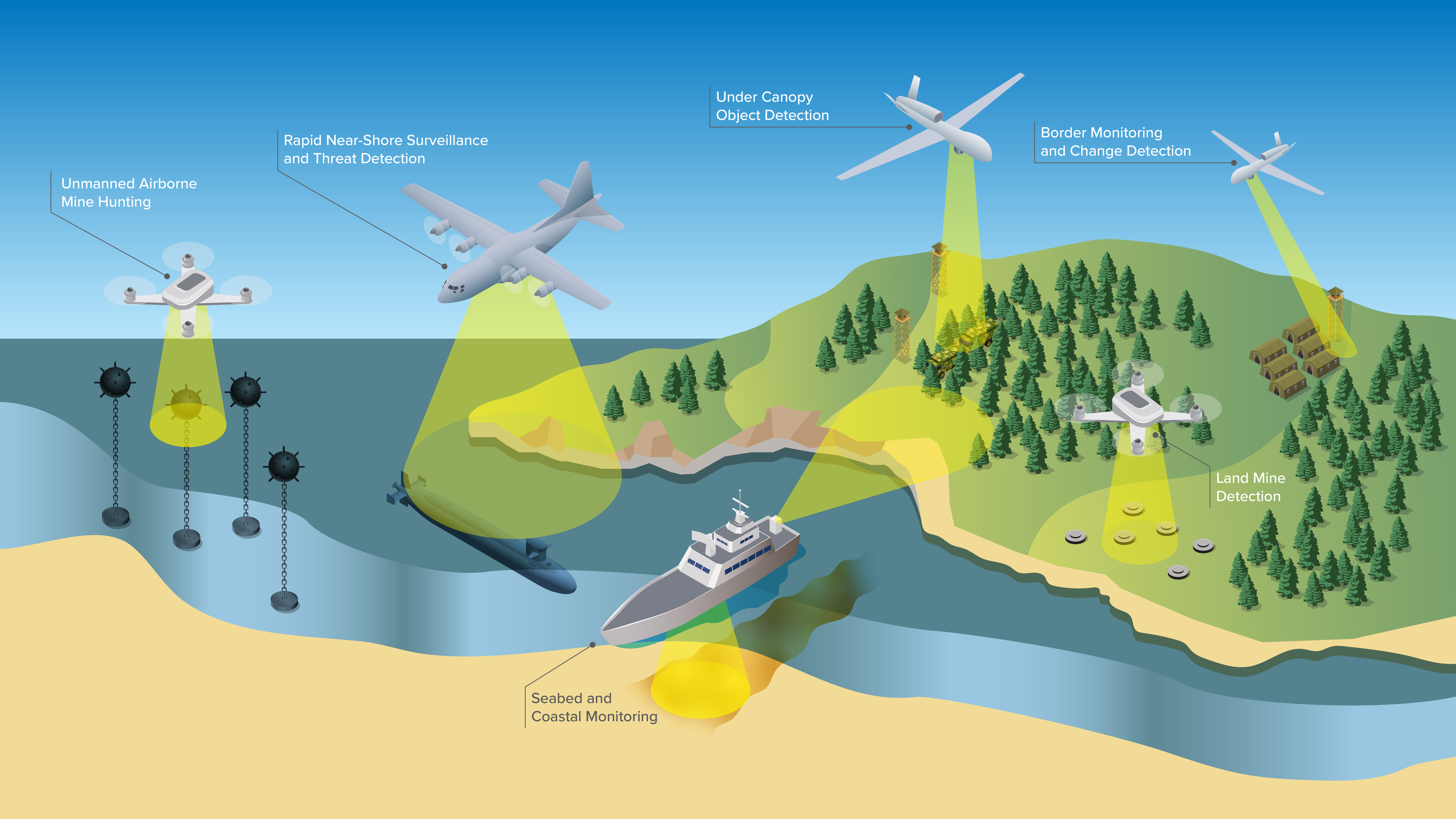 LIDAR | Defense.flir.com