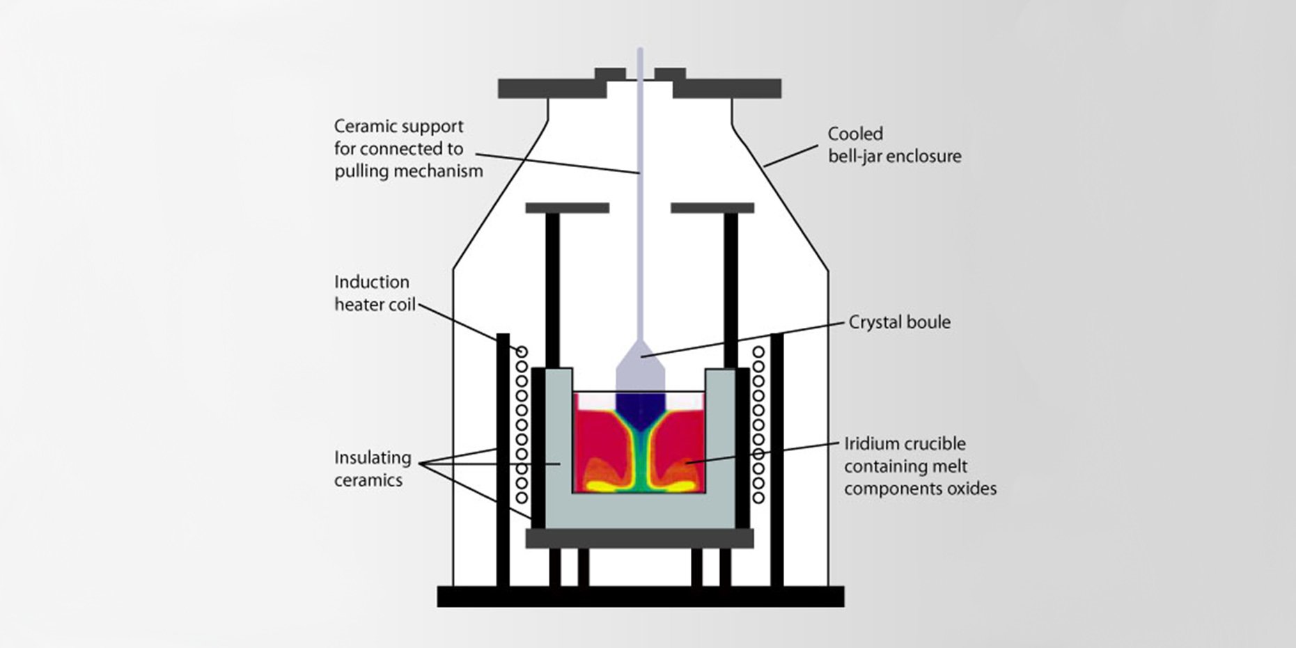 CZ Growth | Defense.flir.com