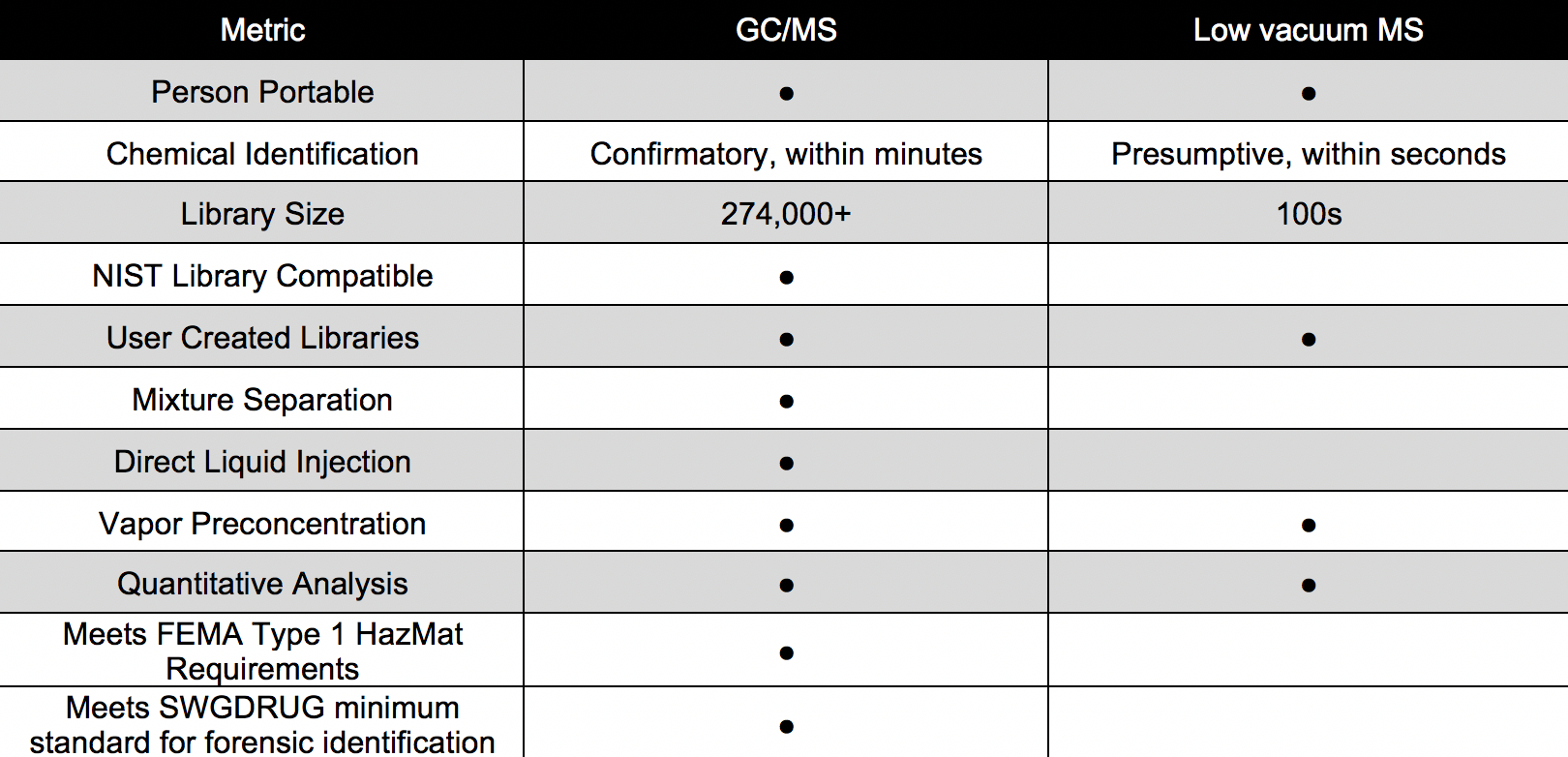 Understanding the difference between portable GC/MS and HPMS ...