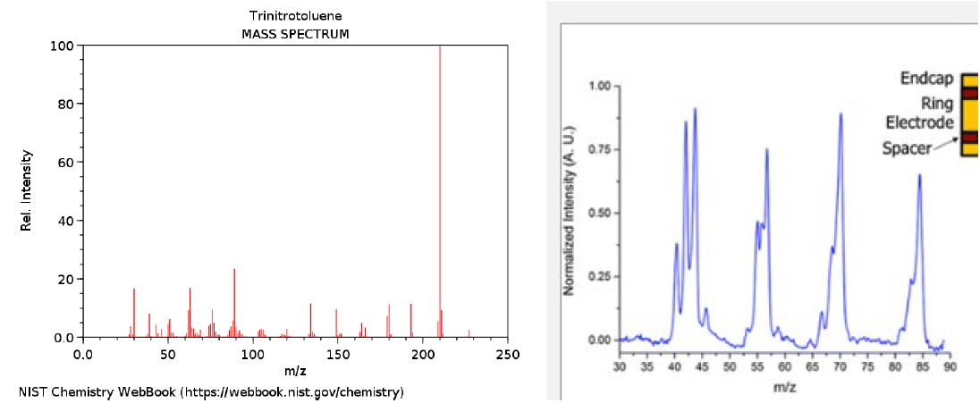 Understanding the difference between portable GC/MS and HPMS ...