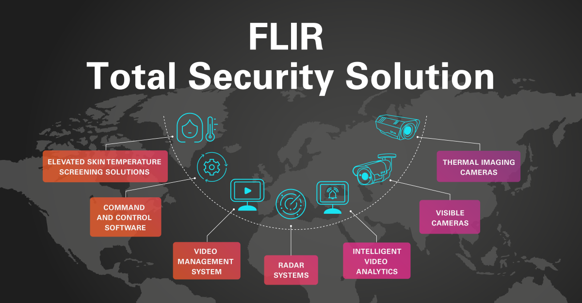 Webinar: FLIR Total Security Solutions Technology | Defense.flir.com