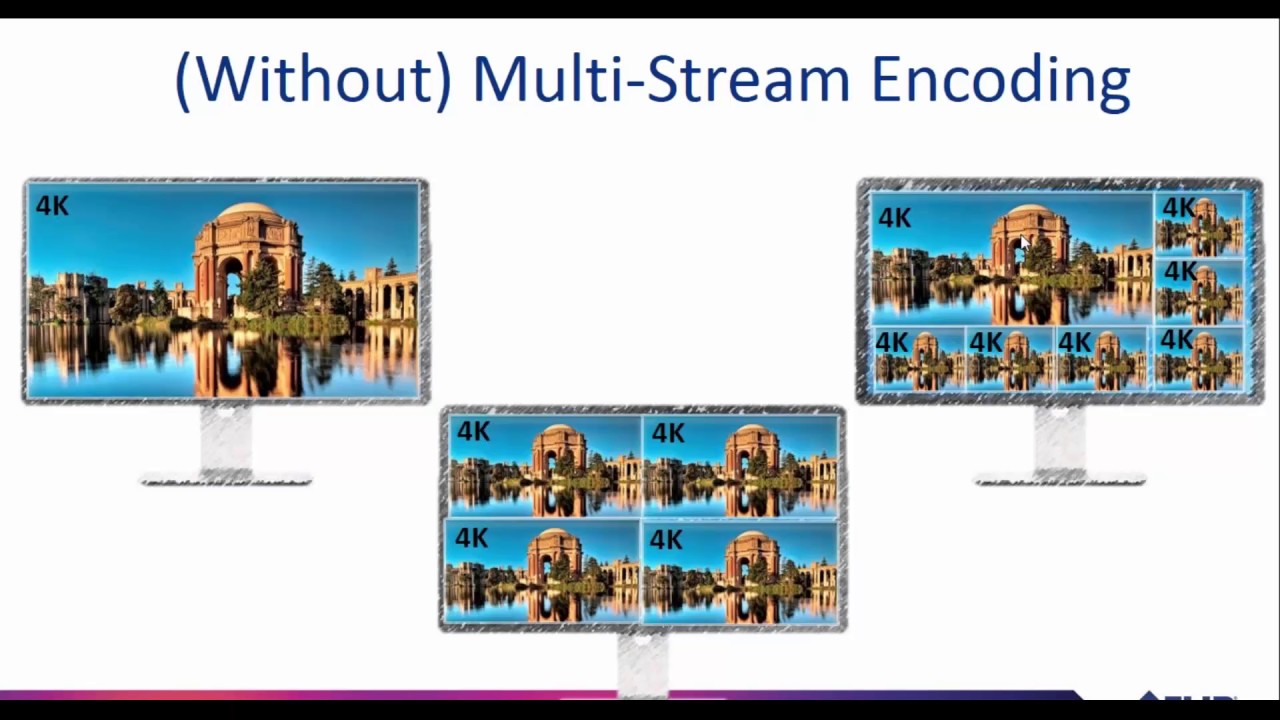 Benefits of Multi Stream Encoding | Defense.flir.com
